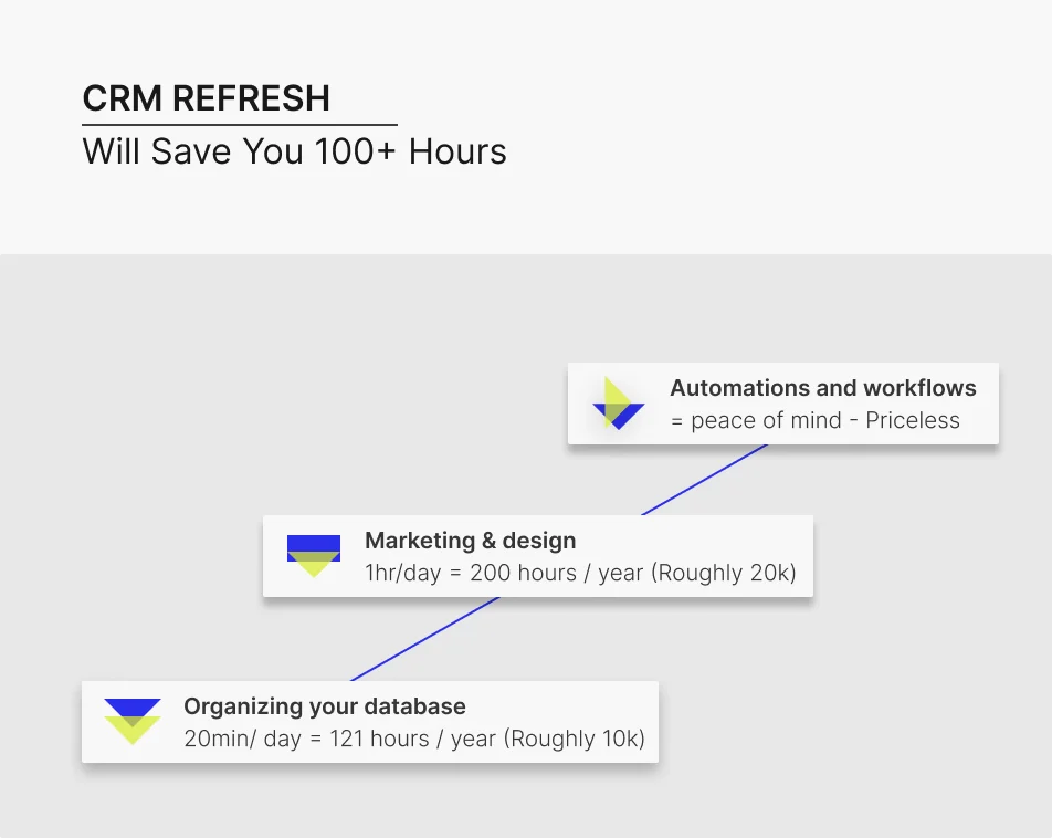Home - CRM Refresh